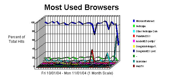 Indexeddb Vs Localstorage